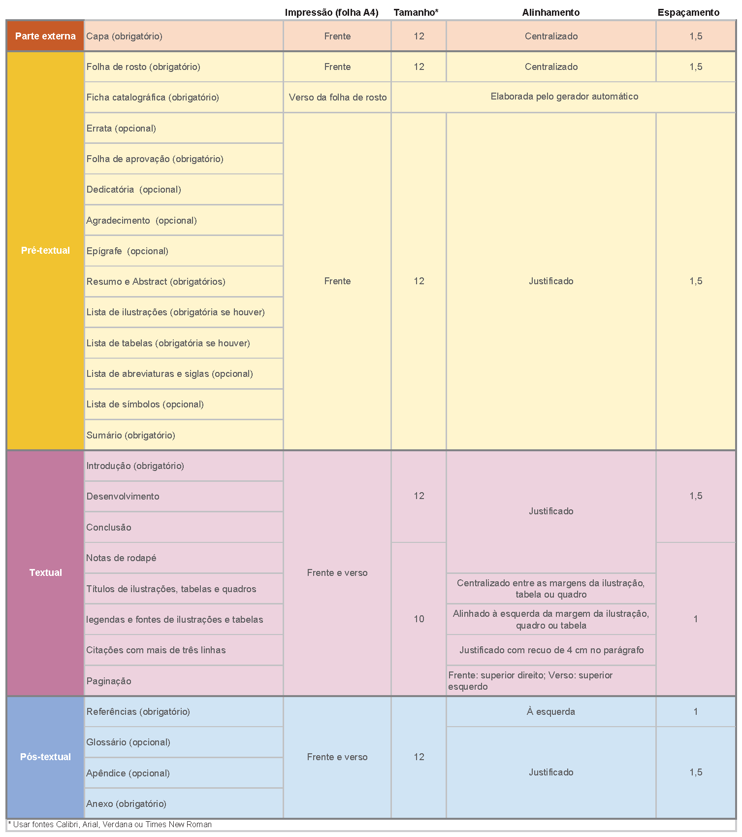 Arquivo Formatação Tcc Png Normas Abnt